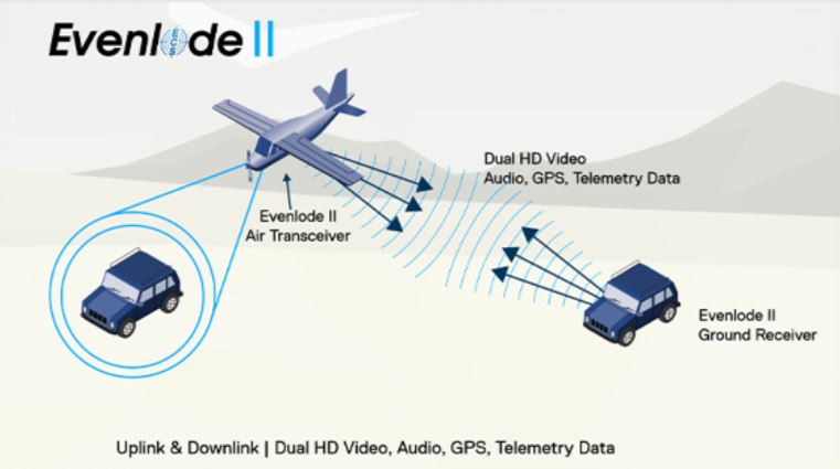 Datalink Aire-Tierra – Soluciones de Comunicación y Seguridad